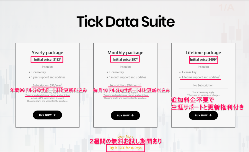 Tick Data Suiteバックテストのメリット・デメリット – EA-BANK