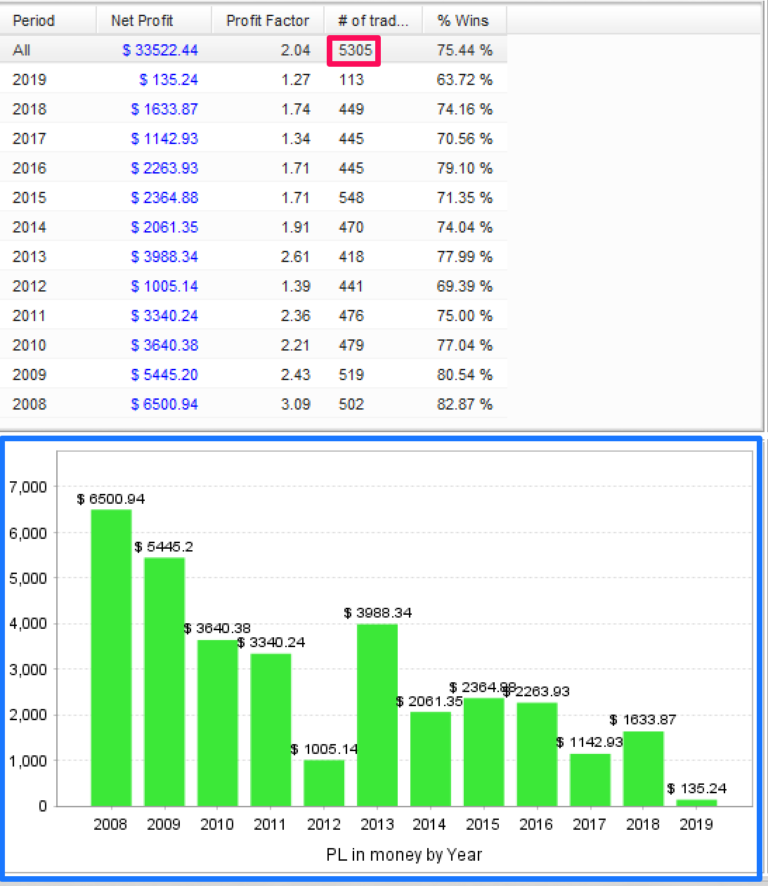 新EA「BeeOne_USDJPY_for_EB」のご紹介