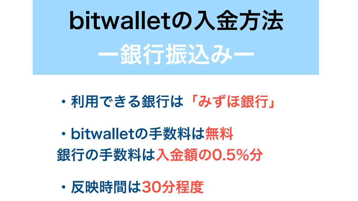 bitwalletの入金方法まとめ！手数料や反映時間、限度額も解説！ - EA-BANK