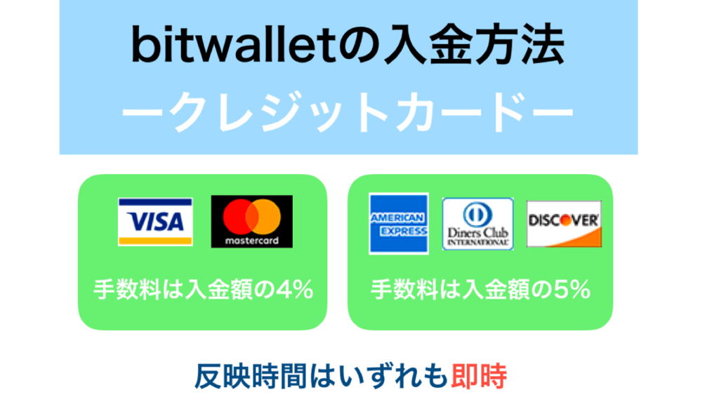 bitwalletの入金方法まとめ！手数料や反映時間、限度額も解説！ - EA-BANK