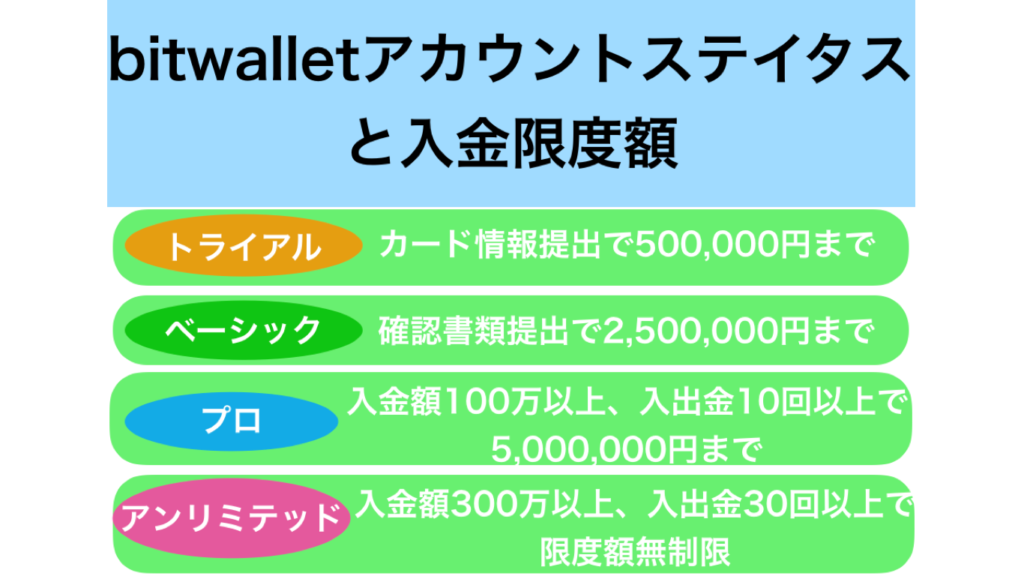 bitwalletの入金方法まとめ！手数料や反映時間、限度額も解説！ - EA-BANK